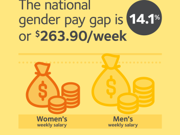 Gender pay gap data | WGEA